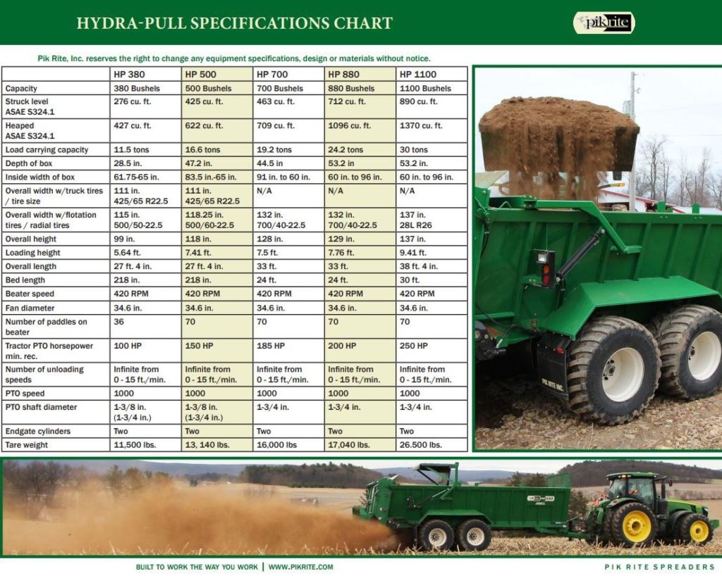 Spreader Manuals - Pik Rite
